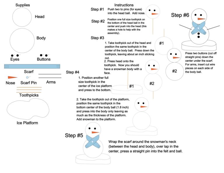 Build A Snowman Kit