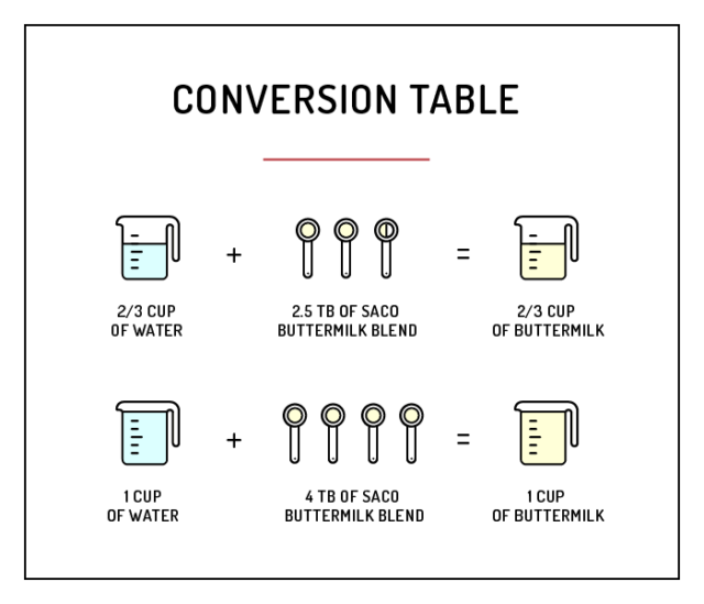 Three Homemade Popcorn Seasoning Recipes